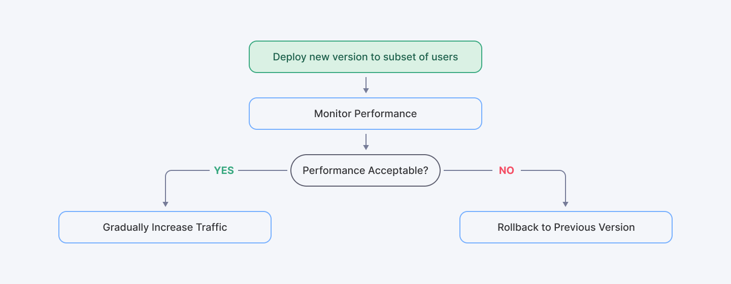 5 Proven DevOps Strategies for Zero-Downtime Deployment